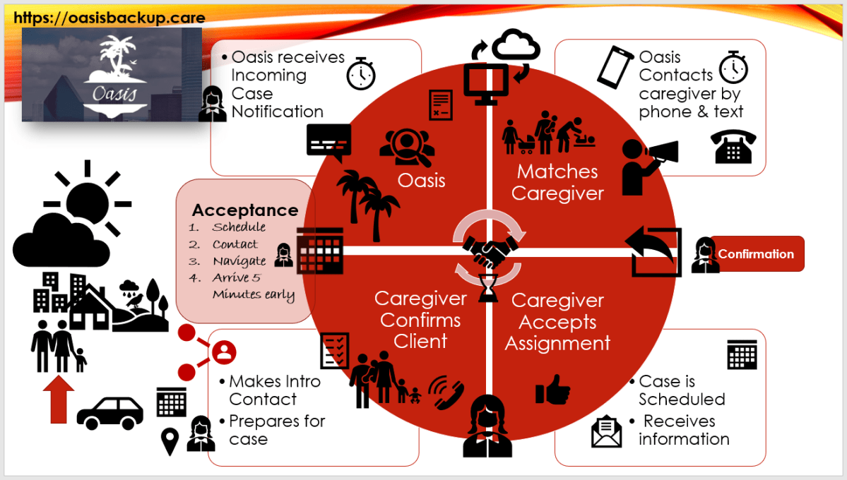 Training Materials – Oasis Caregiver Onboarding – Becoming an Oasis ...